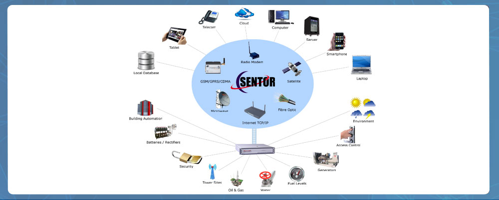 Sentor Cellular and Radio Tower Site Remote Control & Monitoring