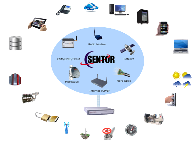 sentor-map-web | Sentor Controls