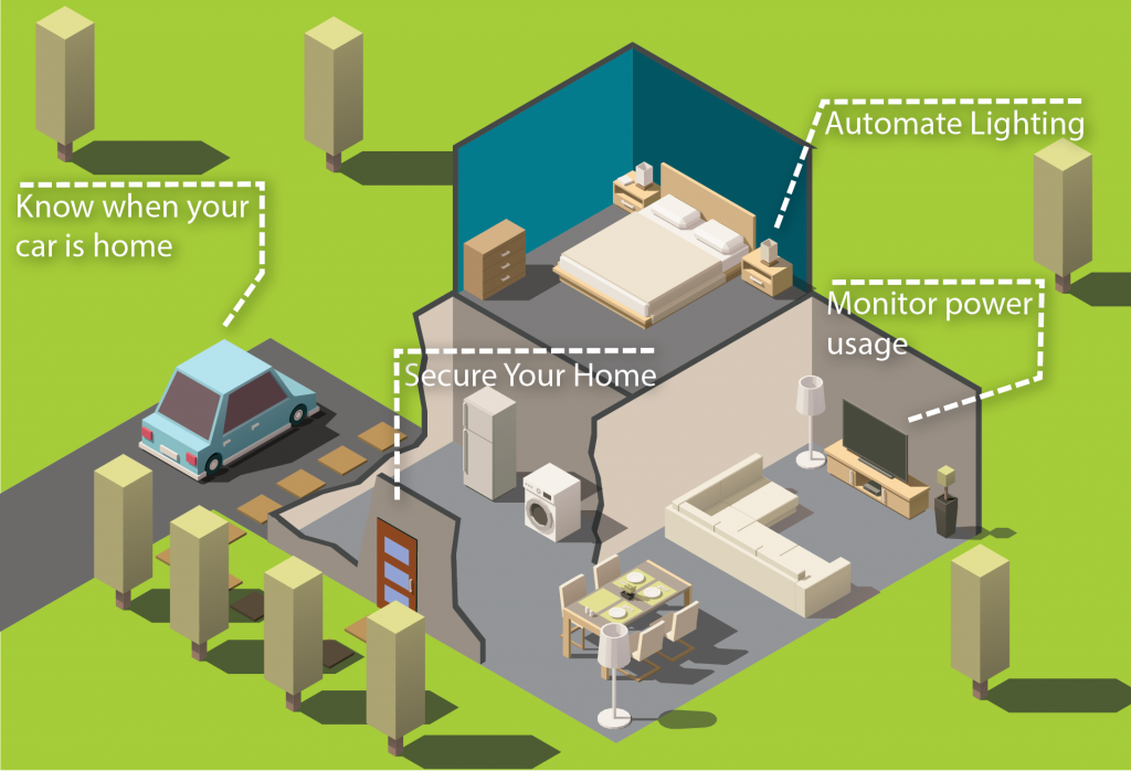 Home Automation - Sentor