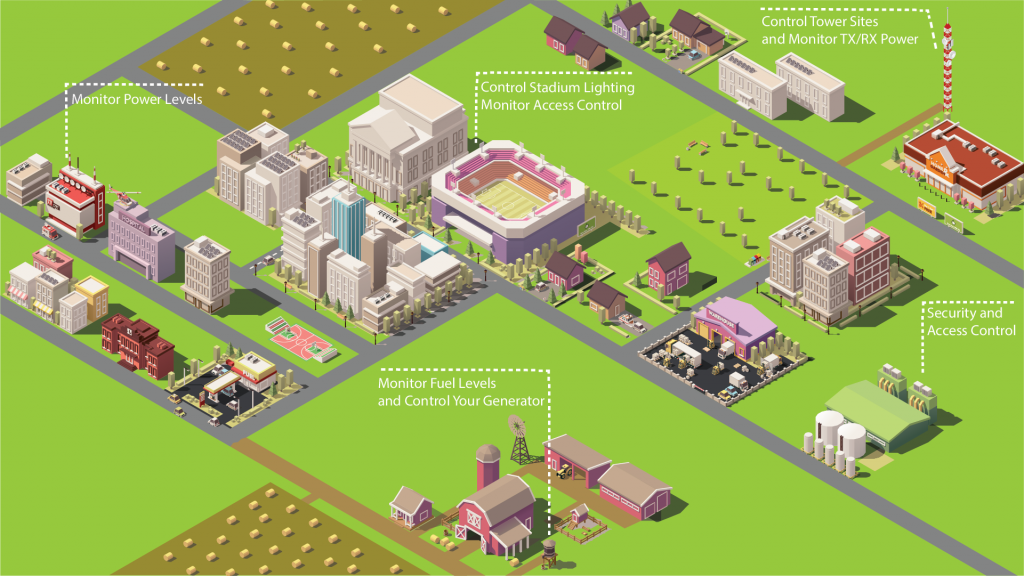 Sentor ST3000 Controller the IoT Leader